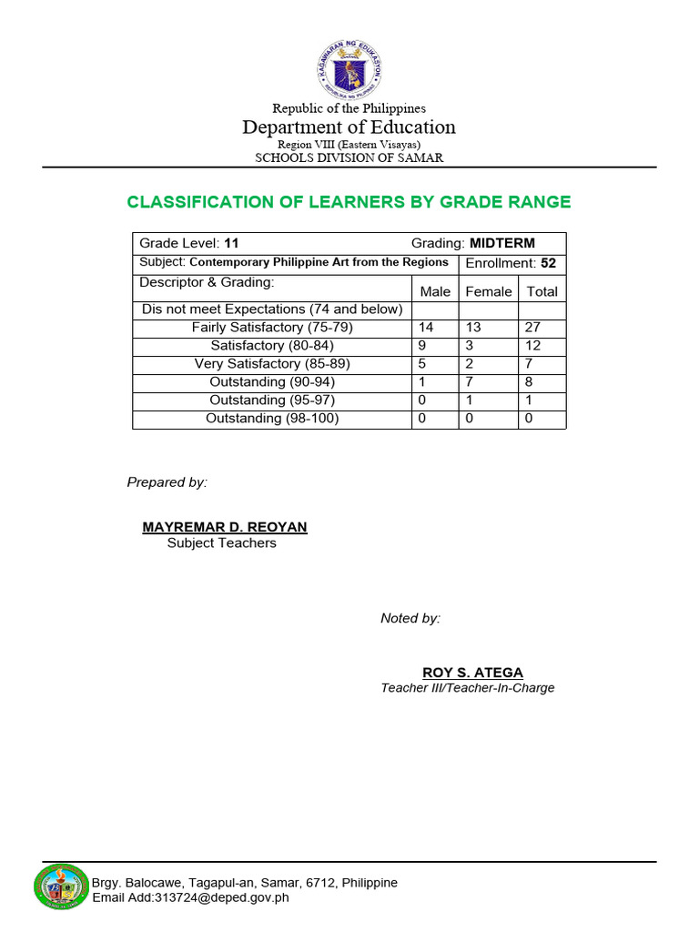Grade Range | PDF