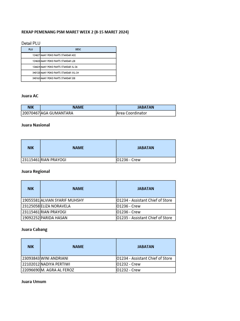 Pemenang PSM Maret Week 2 (8-15 Maret 2024) | PDF