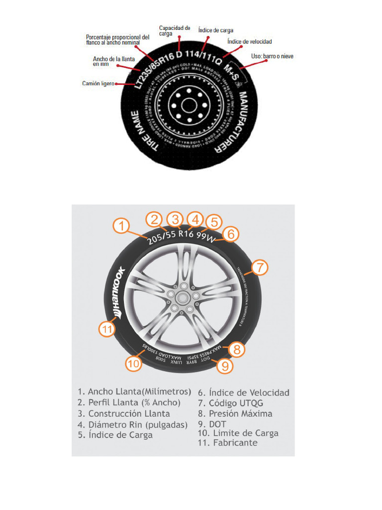 Caracteristicas de Llantas | PDF