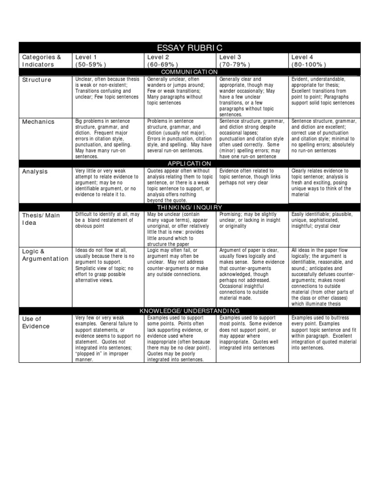 Essay Grading Rubric Explained | PDF | Argument | Punctuation