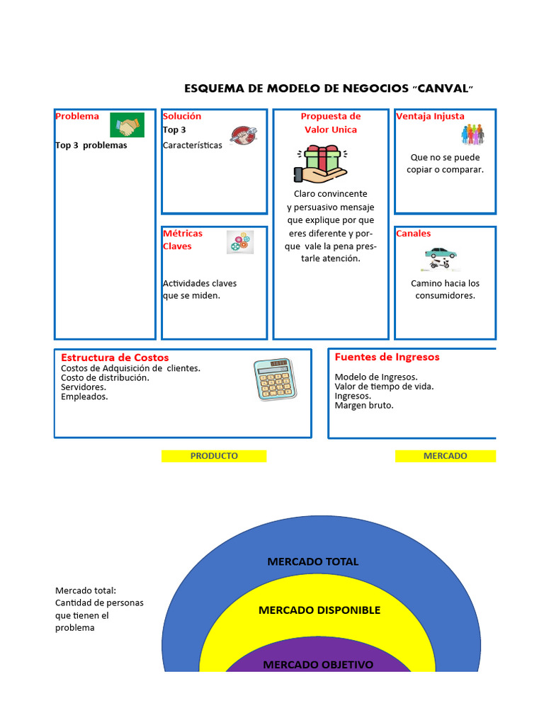 Modelo de Negocio "CANVAL" | PDF
