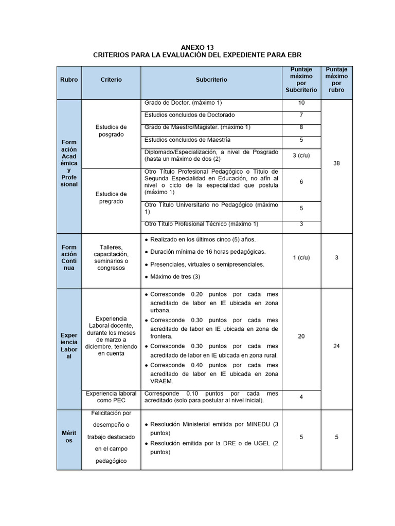 Anexo 13 | PDF | Titulo academico | Educación vocacional