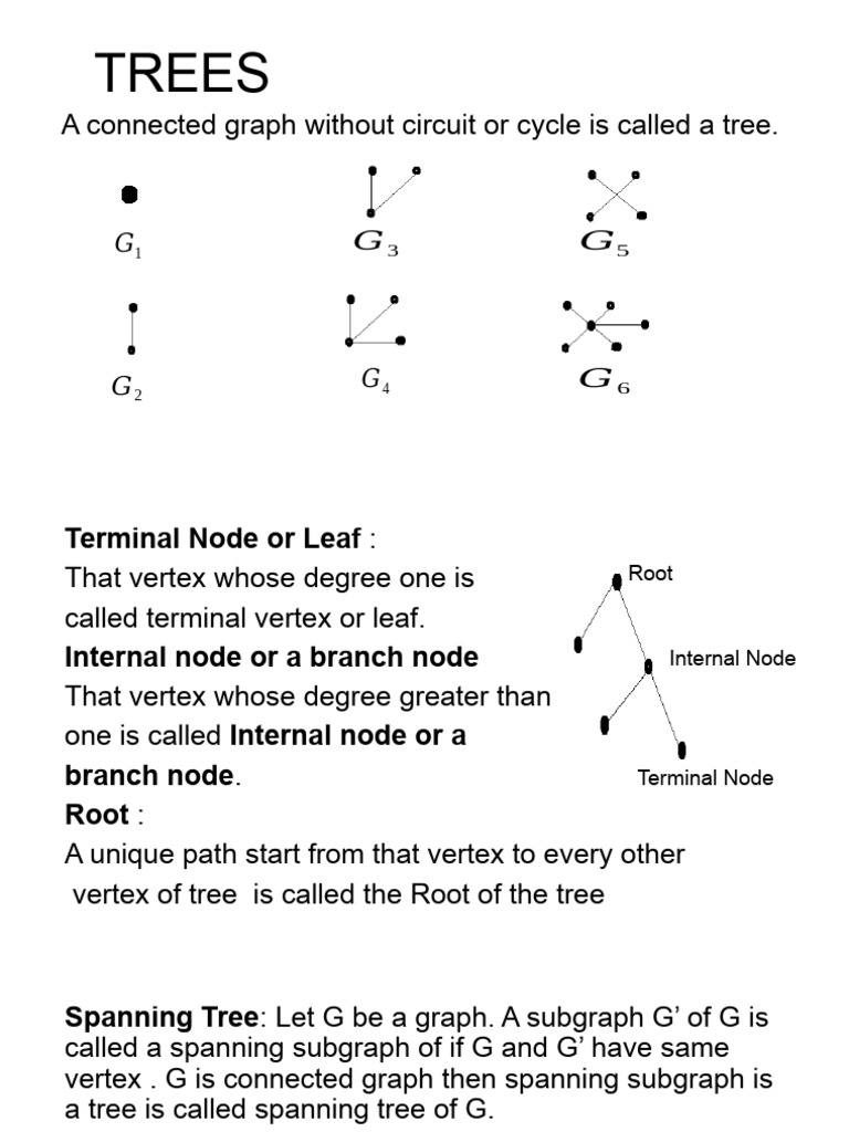 Trees | PDF | Vertex (Graph Theory) | Graph Theory
