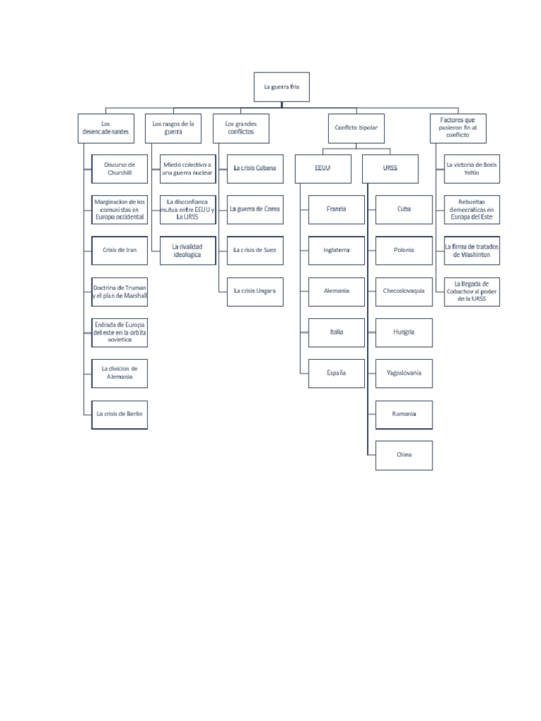 MAPA DE CONCEPTO | PDF