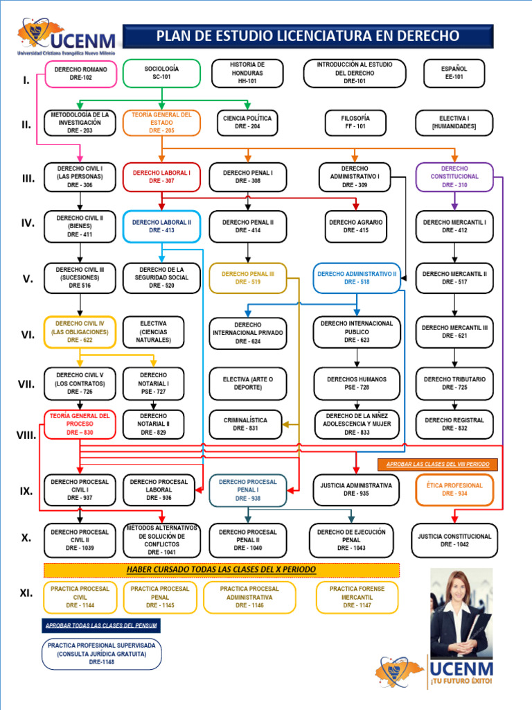 Plan de Estudio Derecho | PDF | Justicia | Crimen y violencia