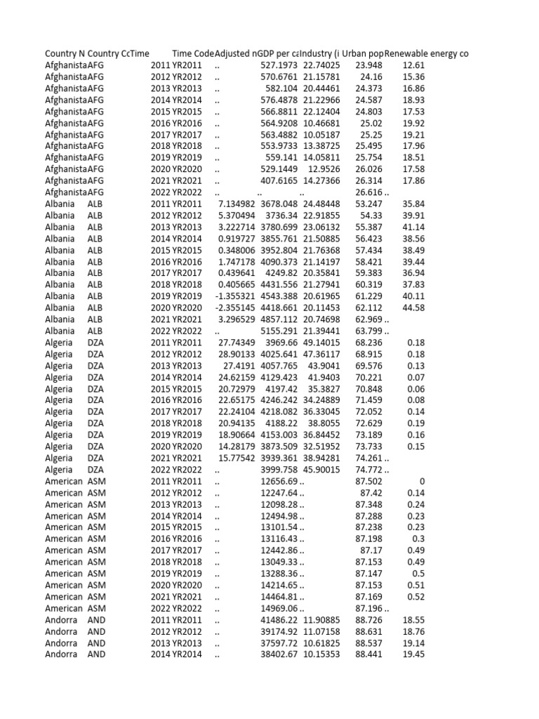 Economic Indicators | PDF