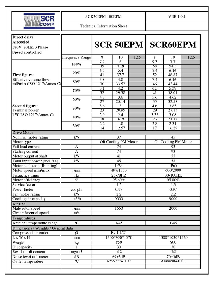 Technical Specs for Air-Cooled Drive Motors | PDF | Manufactured Goods ...