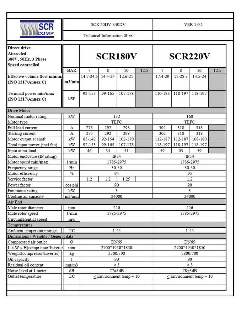 Technical Data Sheet 180V, 220V Ver2 | PDF | Electric Motor | Power ...