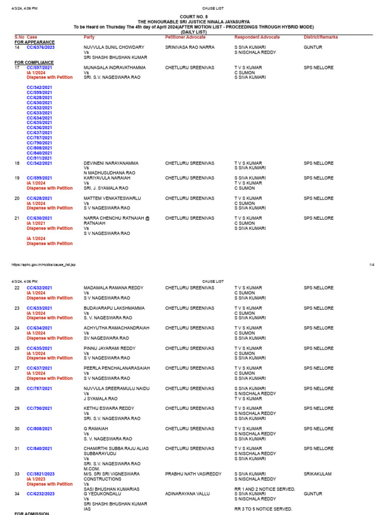 04-04-2024 CC CAUSE LIST at 8 COURT | PDF