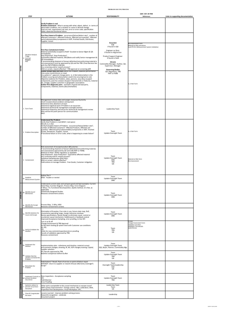IDEXX 8D | PDF | Risk | Risk Assessment