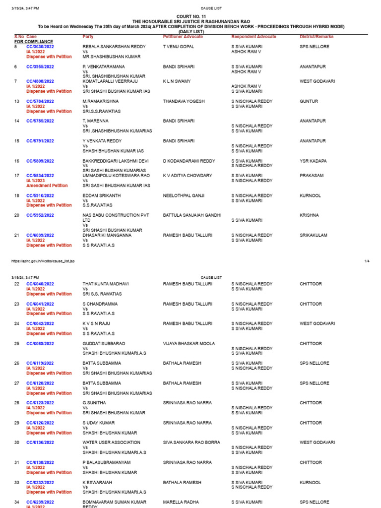 Andhra Pradesh High Court Cause List 3/20/24 | PDF