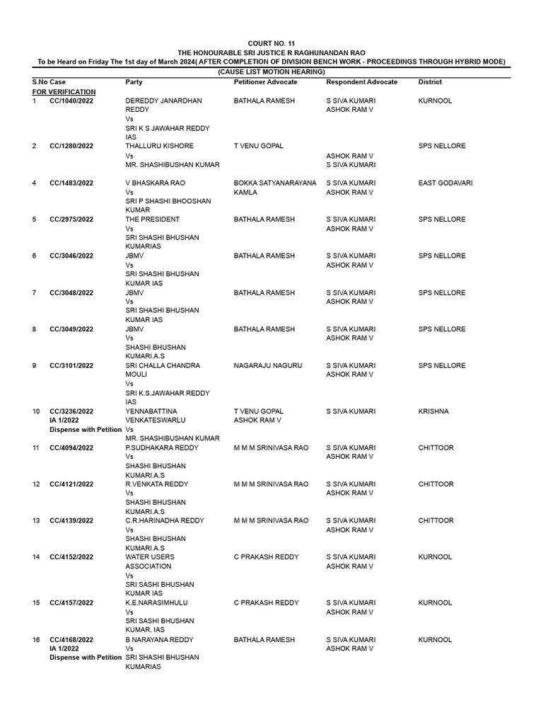 01-03-24 CC Cause List@ 11 & 20 Court | PDF
