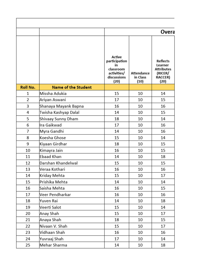 Grade 1-2 Student Performance | PDF