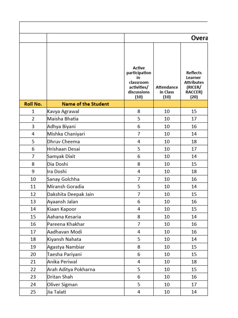 Student Marksheet Overview | PDF