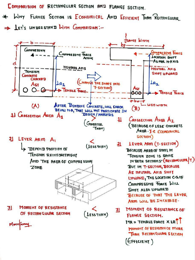 Rectangular Vs Flange Section | PDF