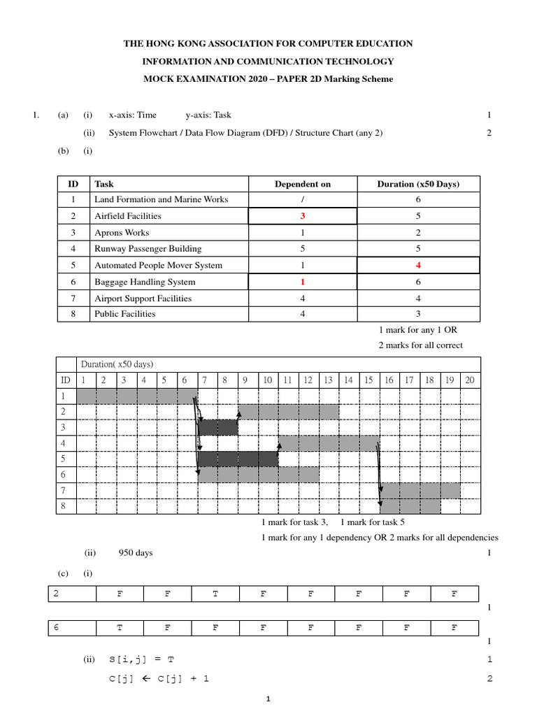 HKACE ICT Mock Exam 2020 Marking Guide | PDF | Computer Science ...