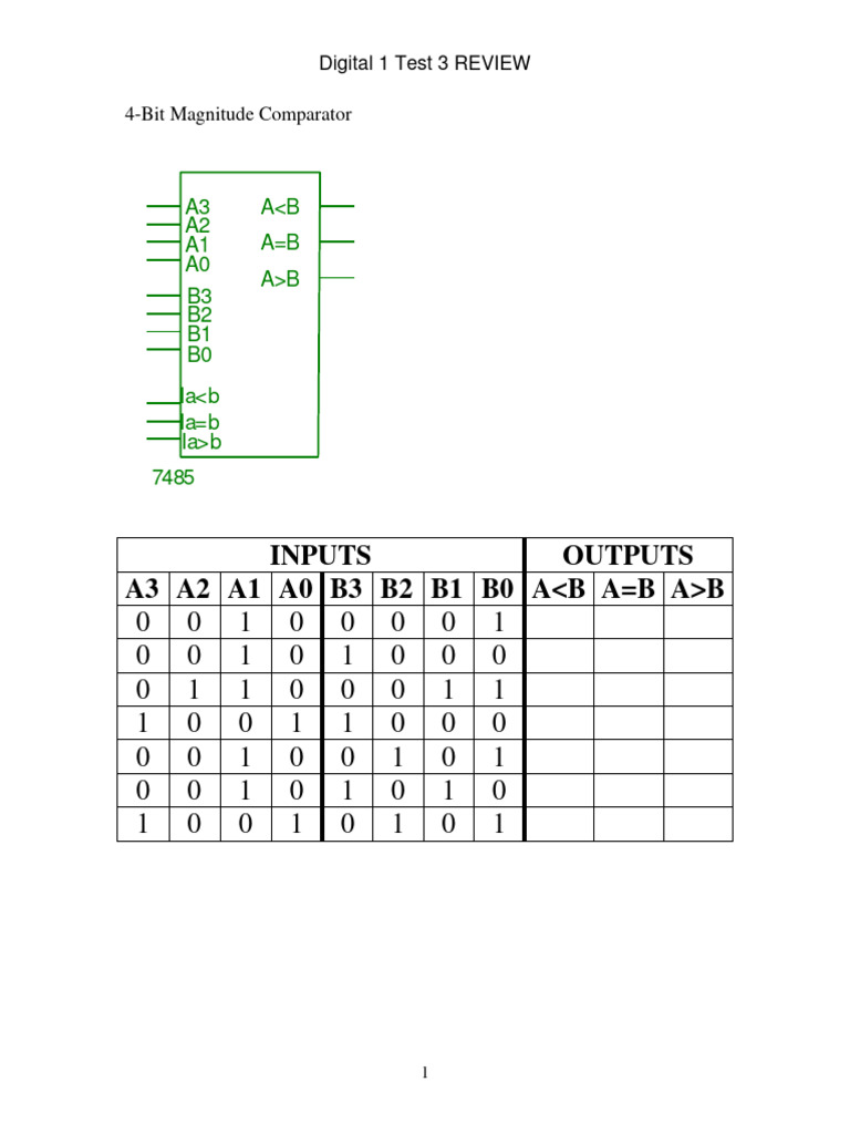 Digital Logic Review: Comparators & Encoders | PDF | Computer Engineering