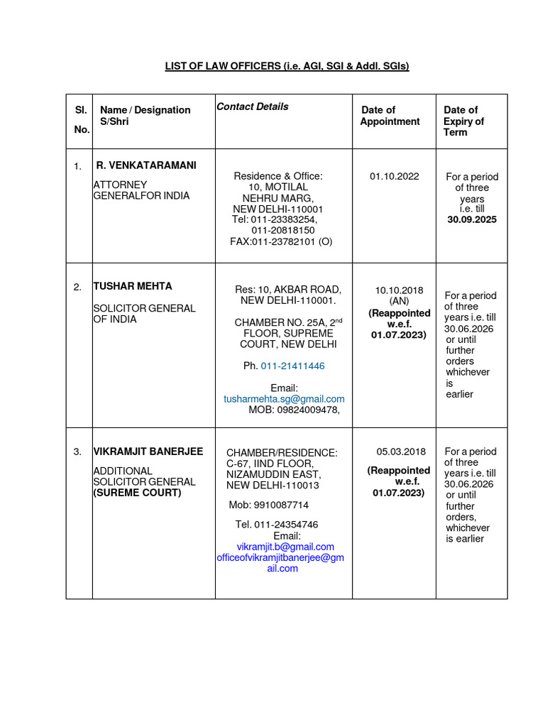 Law Officers of India List | PDF | Government Of India