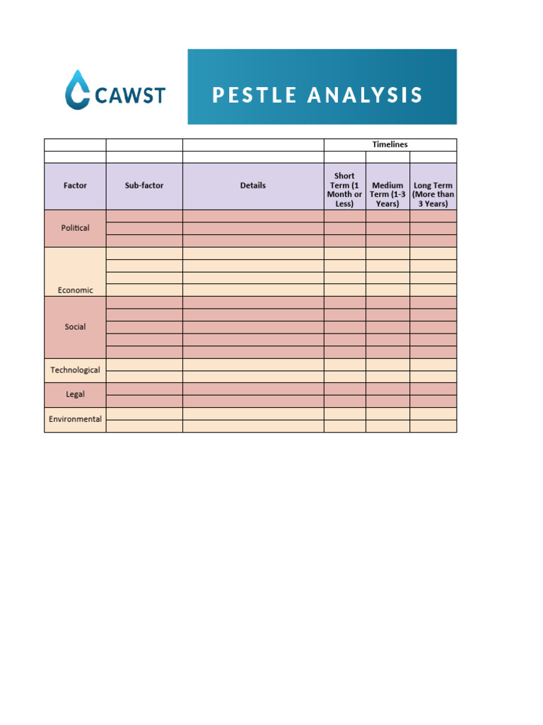 Strategic Impact Analysis | PDF | Social Science