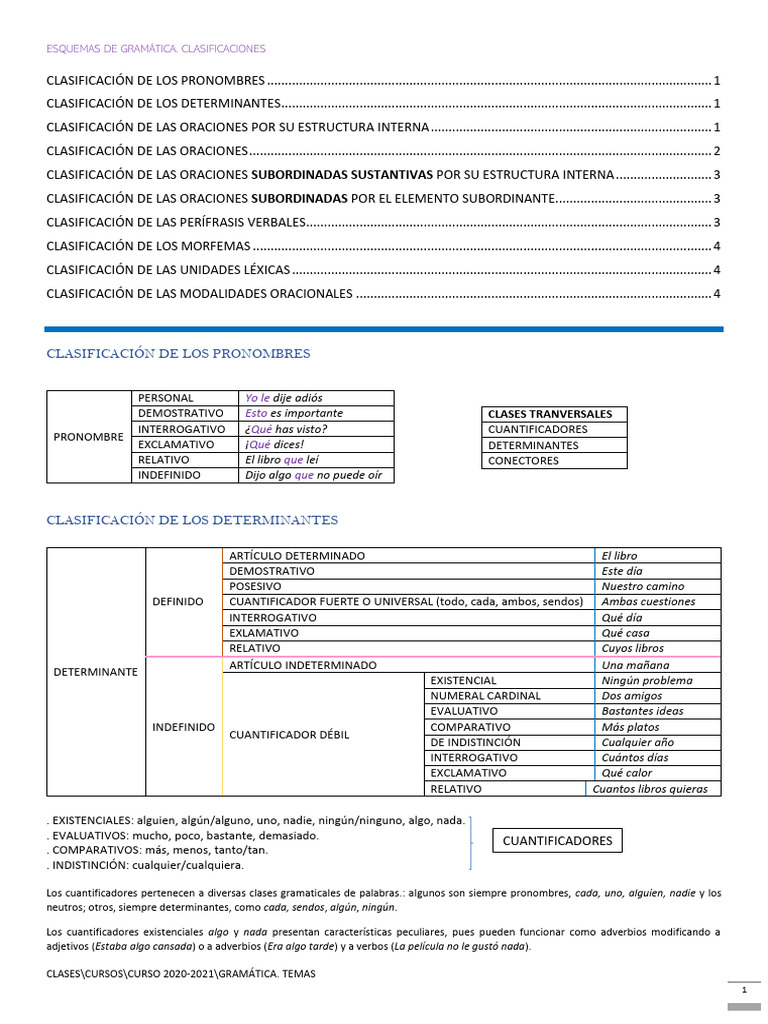 Esquemas De Gramática Clasificaciones Pdf Adverbio Verbo