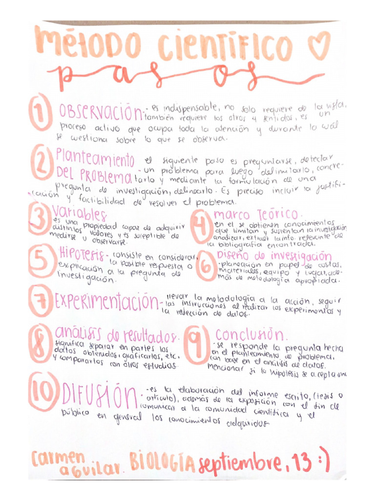 Pasos Metodo Cientifico ? | PDF