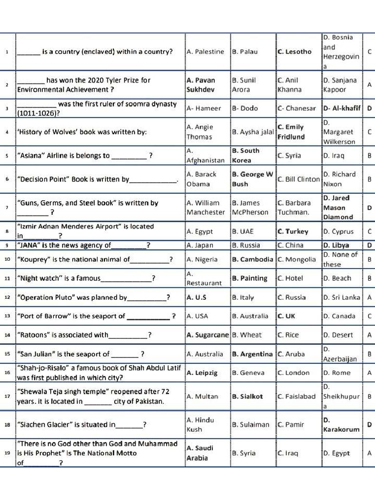General Knowledge Dose No 1 | PDF