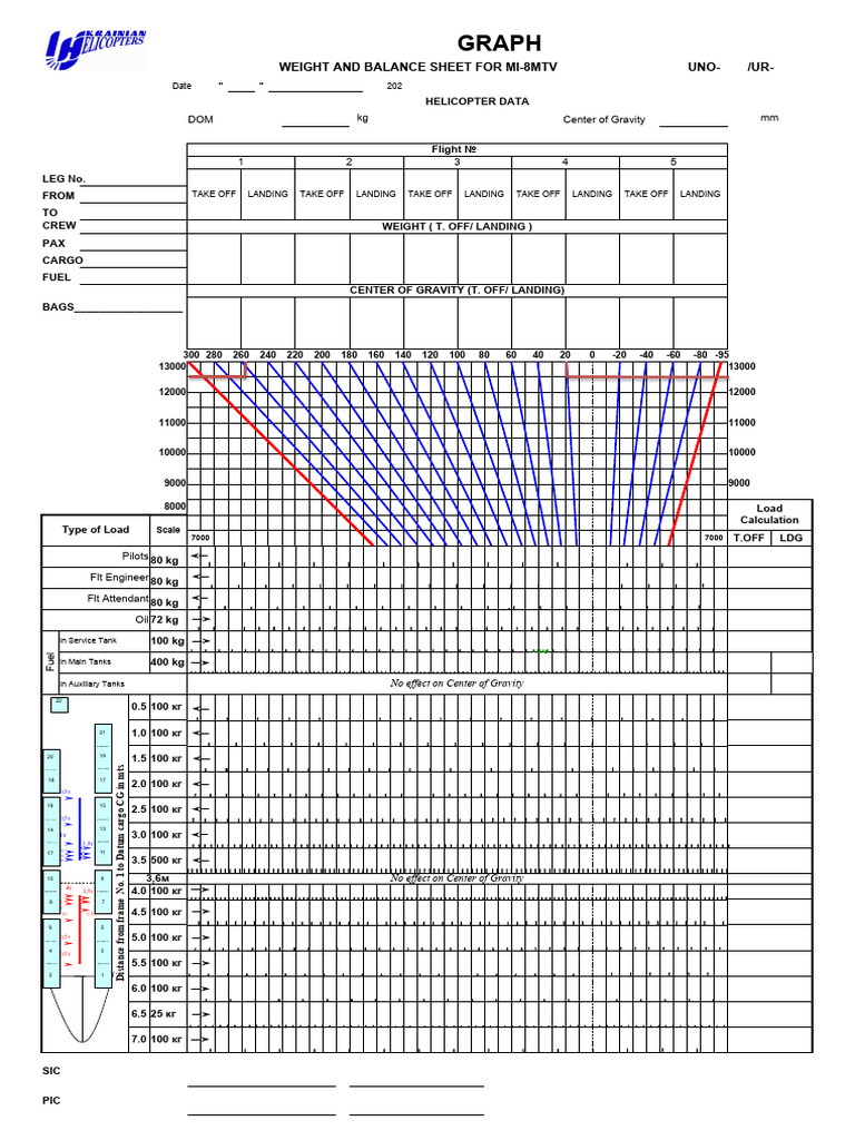 Weight & Balance Chart | PDF | Suites de oficina | Microsoft