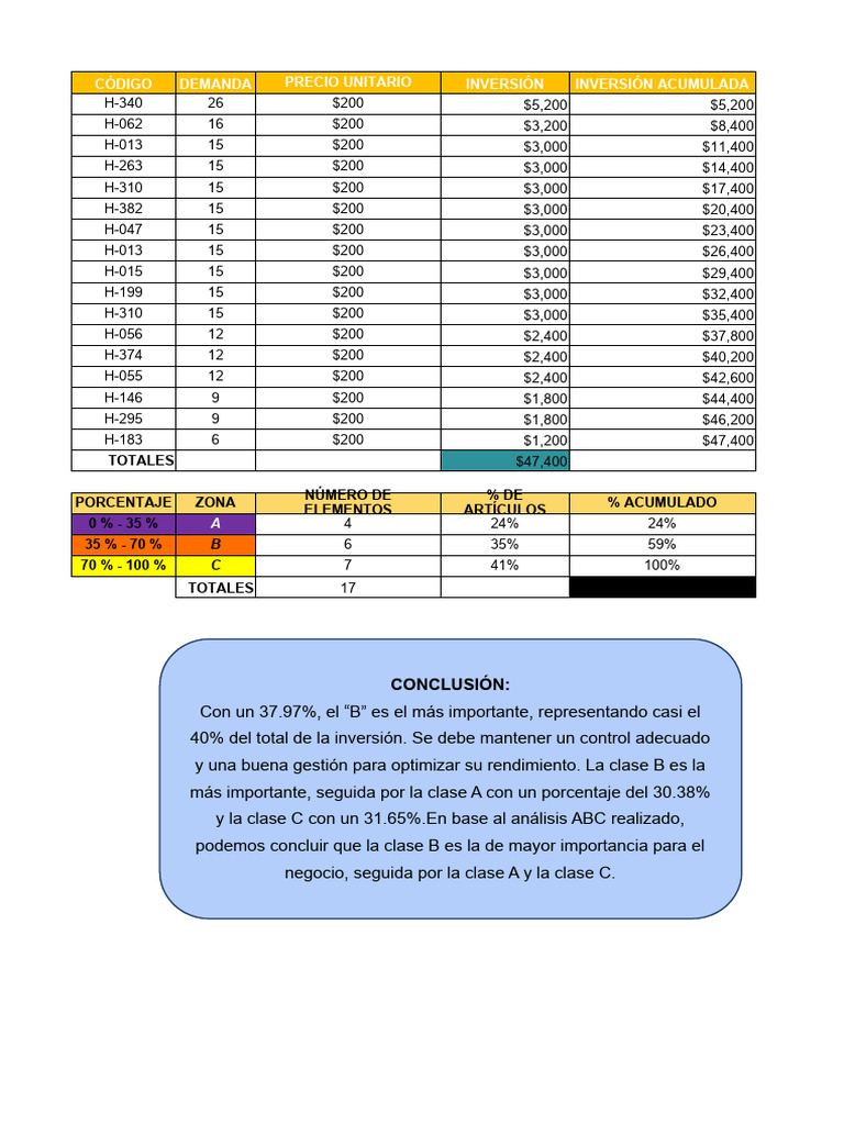 Metodo ABC Detex | PDF | Logística | Gestión de la cadena de suministro
