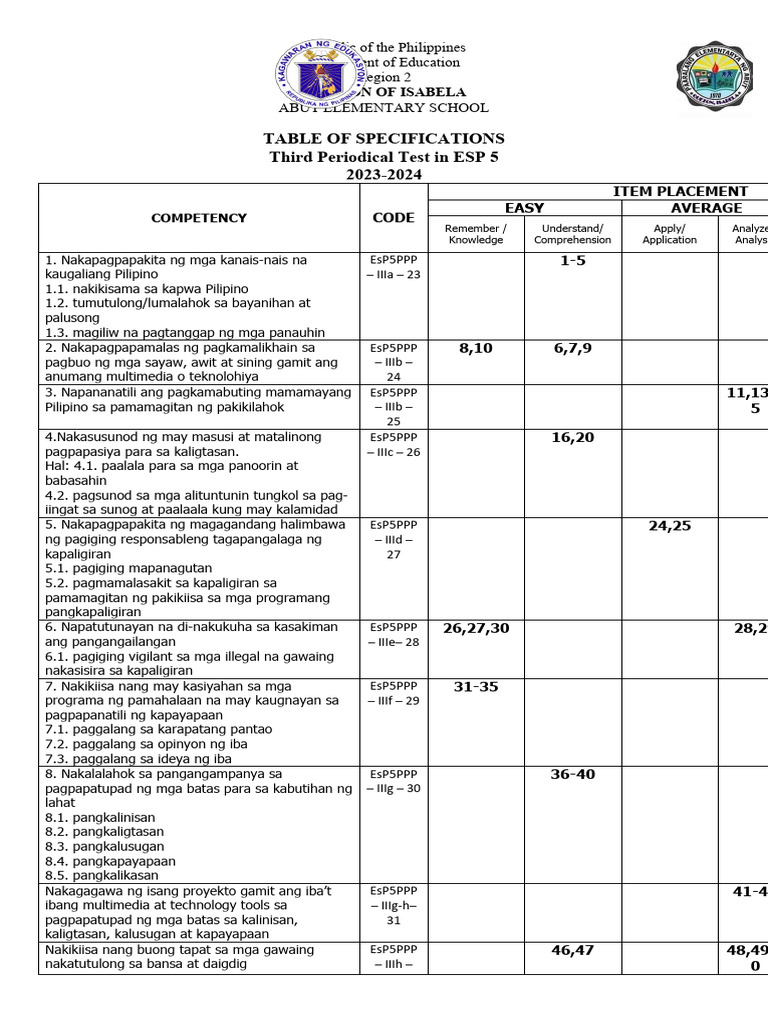 PT - Esp 5 - Q3-4 | PDF