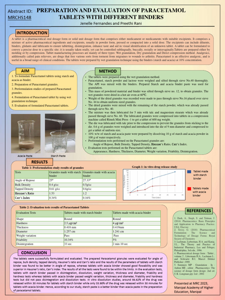 Paracetamol Tablet Formulation Study | PDF | Tablet (Pharmacy ...