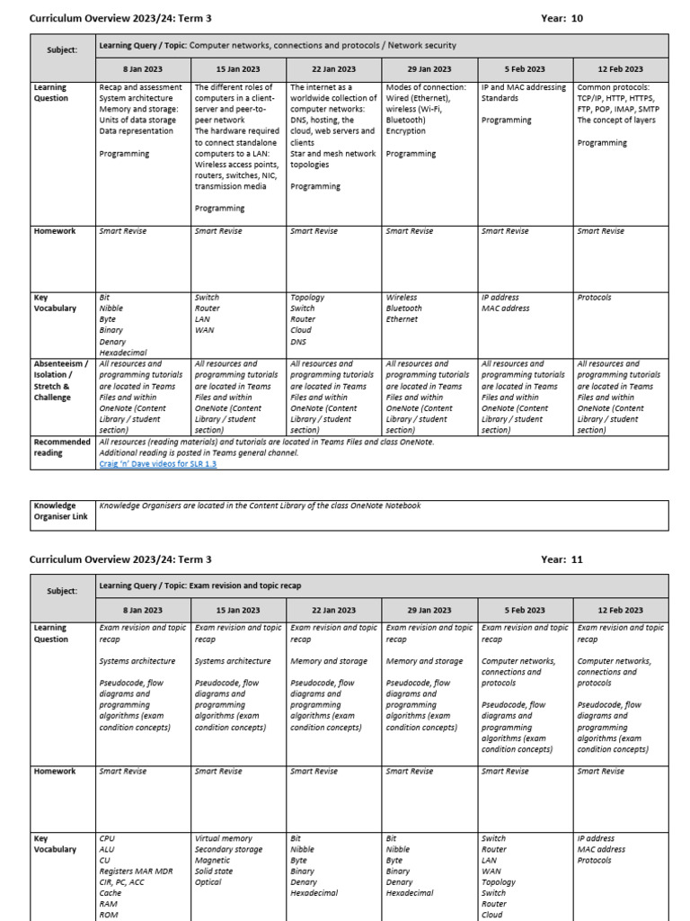 UK Computer Term 3 | PDF | Computer Network | Internet Protocol Suite