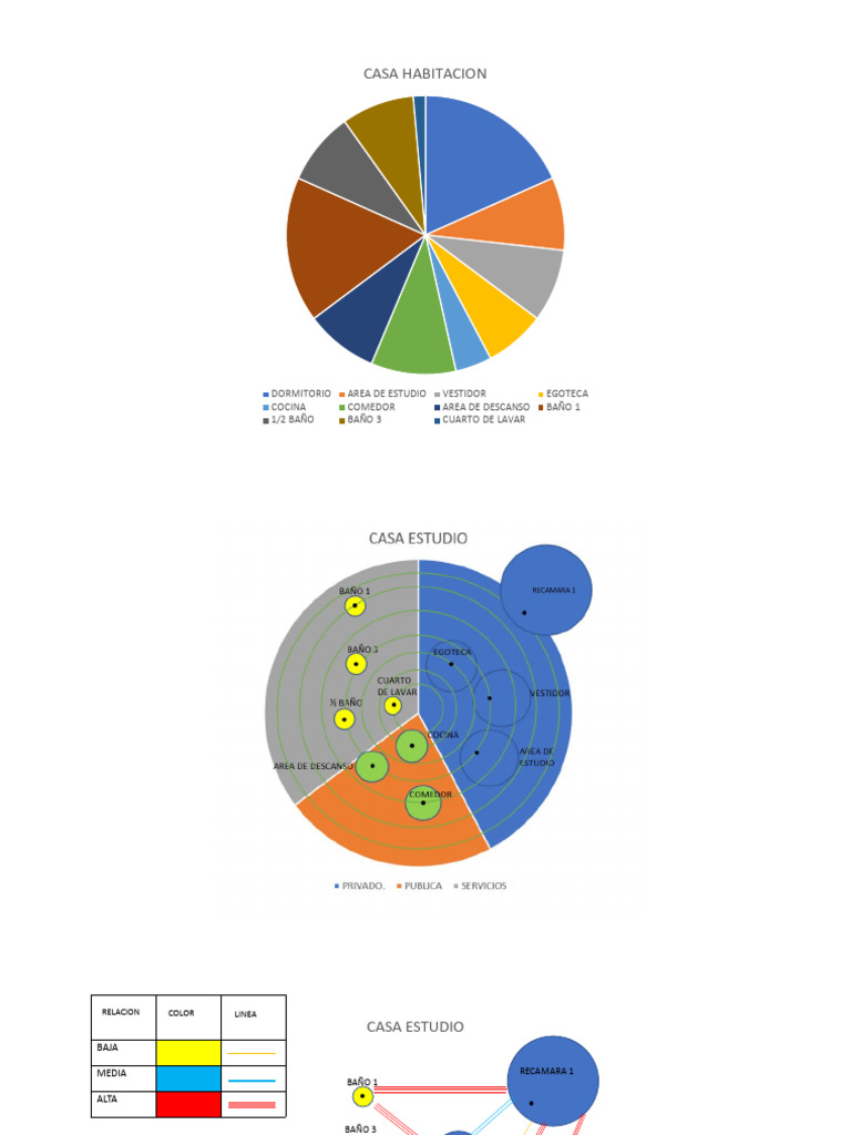 Zonificacion de Burbujas | PDF