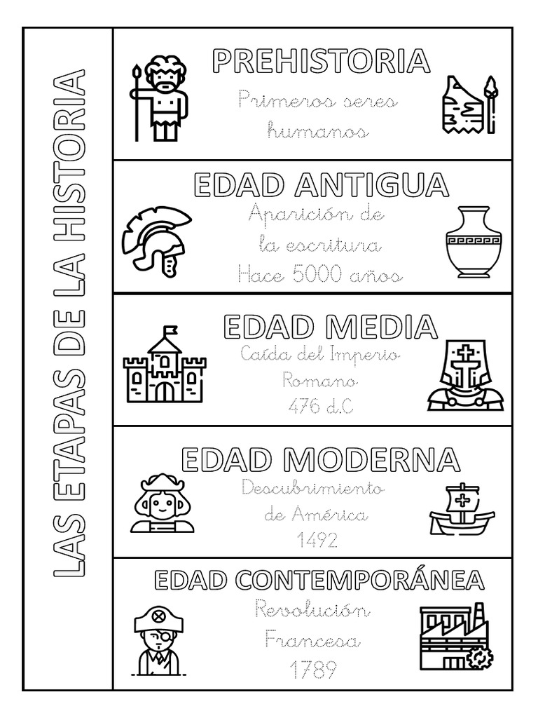 Etapas de la Historia para Niños | PDF