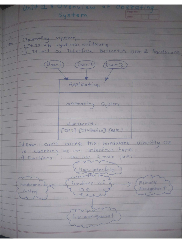 Operating System Unit 1 | PDF