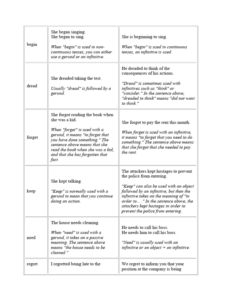 Verbs Followed by Gerunds OR Infinitives (Different Meaning) | PDF ...