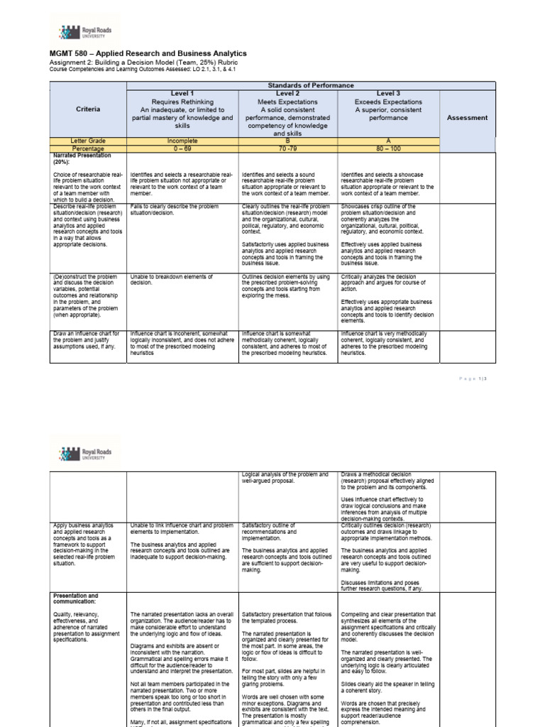 MGMT 580 - Assignment 2 Rubric | PDF | Analysis | Decision Making
