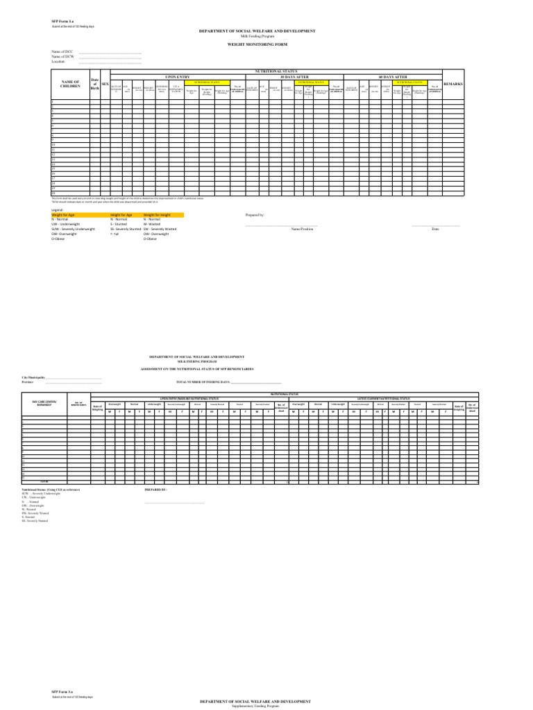 Weight Monitoring Report | PDF | Malnutrition | Poverty