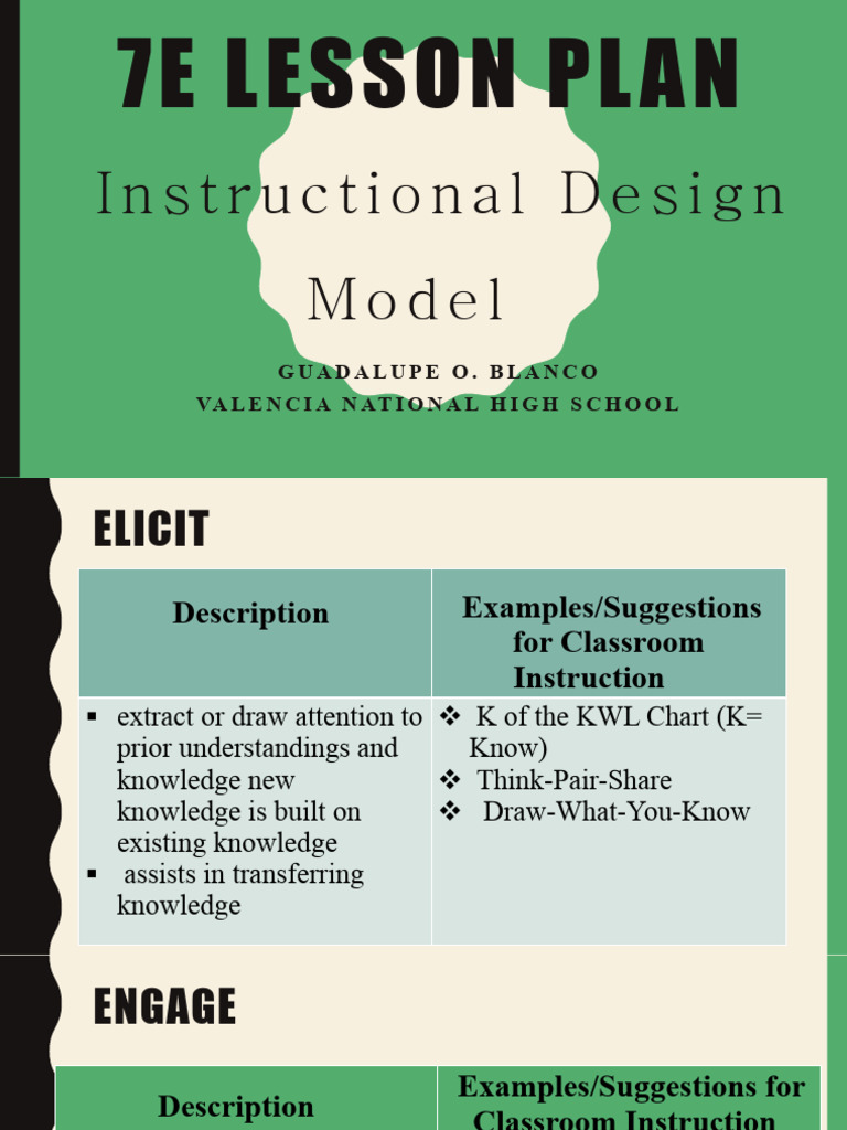 7e Cycle 1 | PDF | Knowledge | Inquiry Based Learning