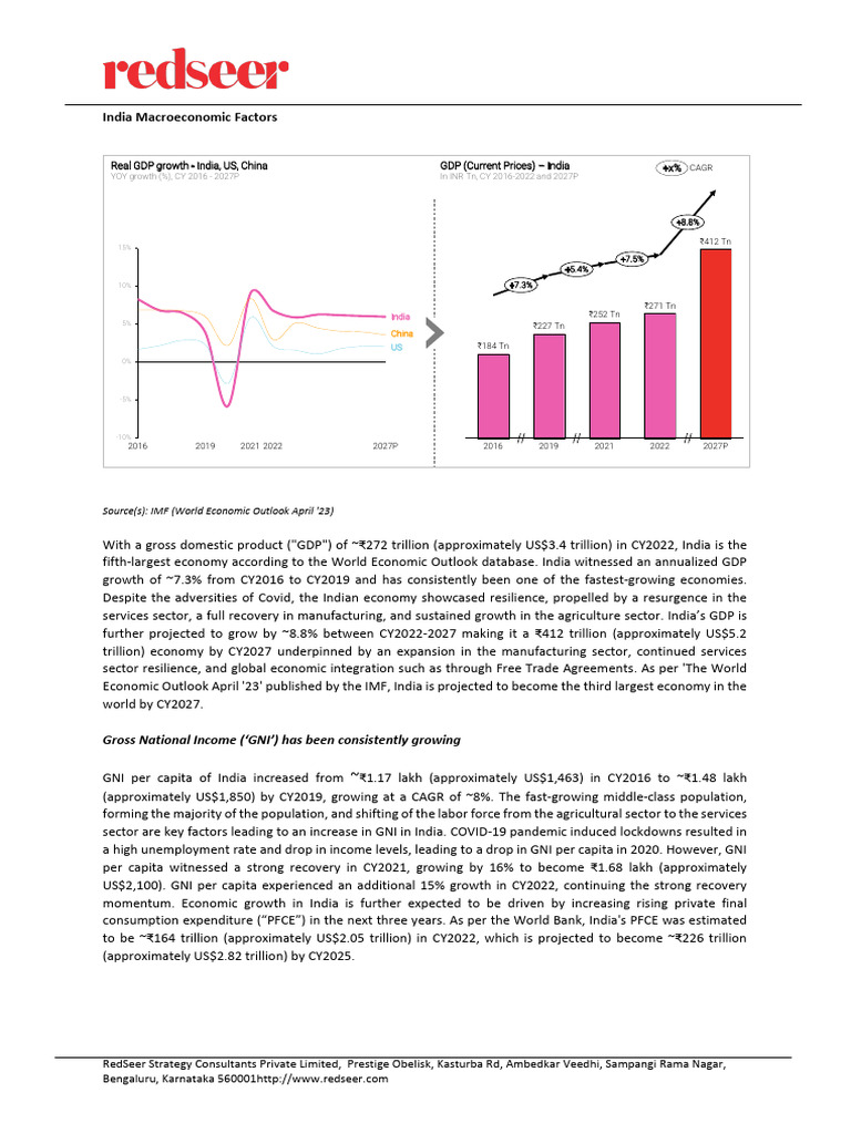 Industry Report | PDF | E Commerce | Gross Domestic Product