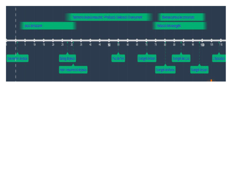 Línea Temporal | PDF
