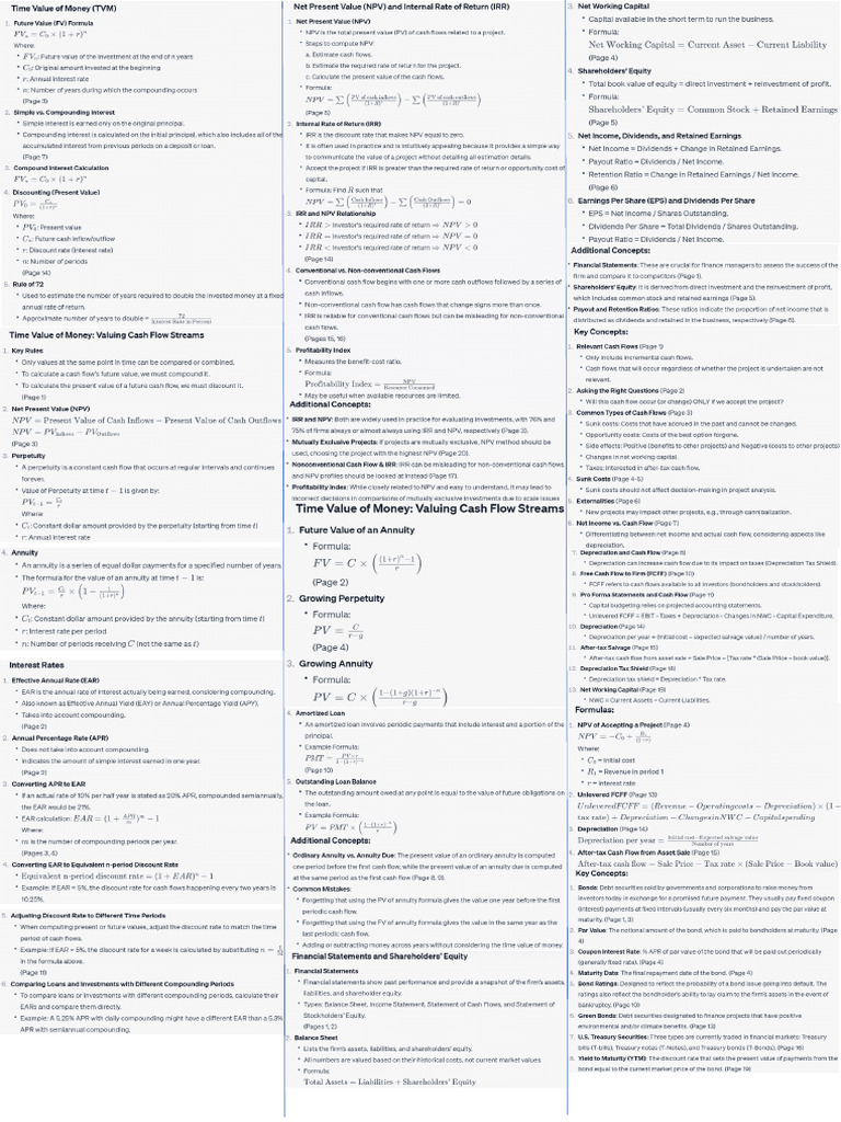 1 - Corporate Finance Cheat-Sheet | PDF