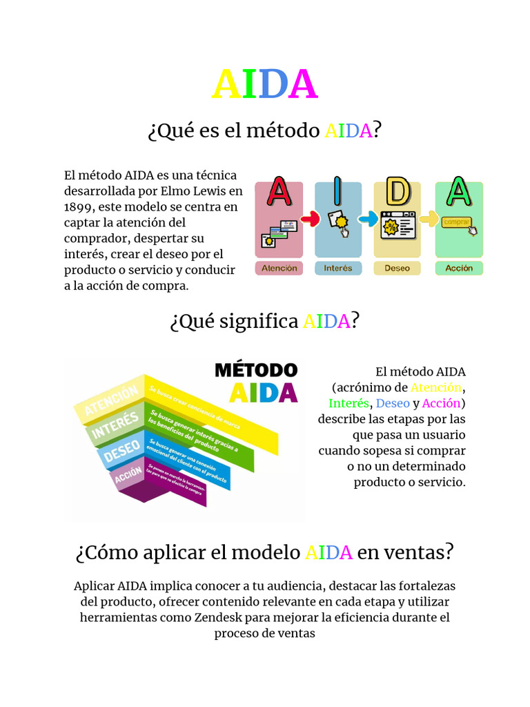 Metodo AIDA | PDF