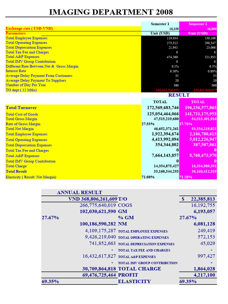Elasticity Ratio - Security Ratio | PDF | Gross Margin | Expense