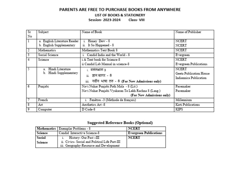 Class 8 Book List 2023-2024 | PDF
