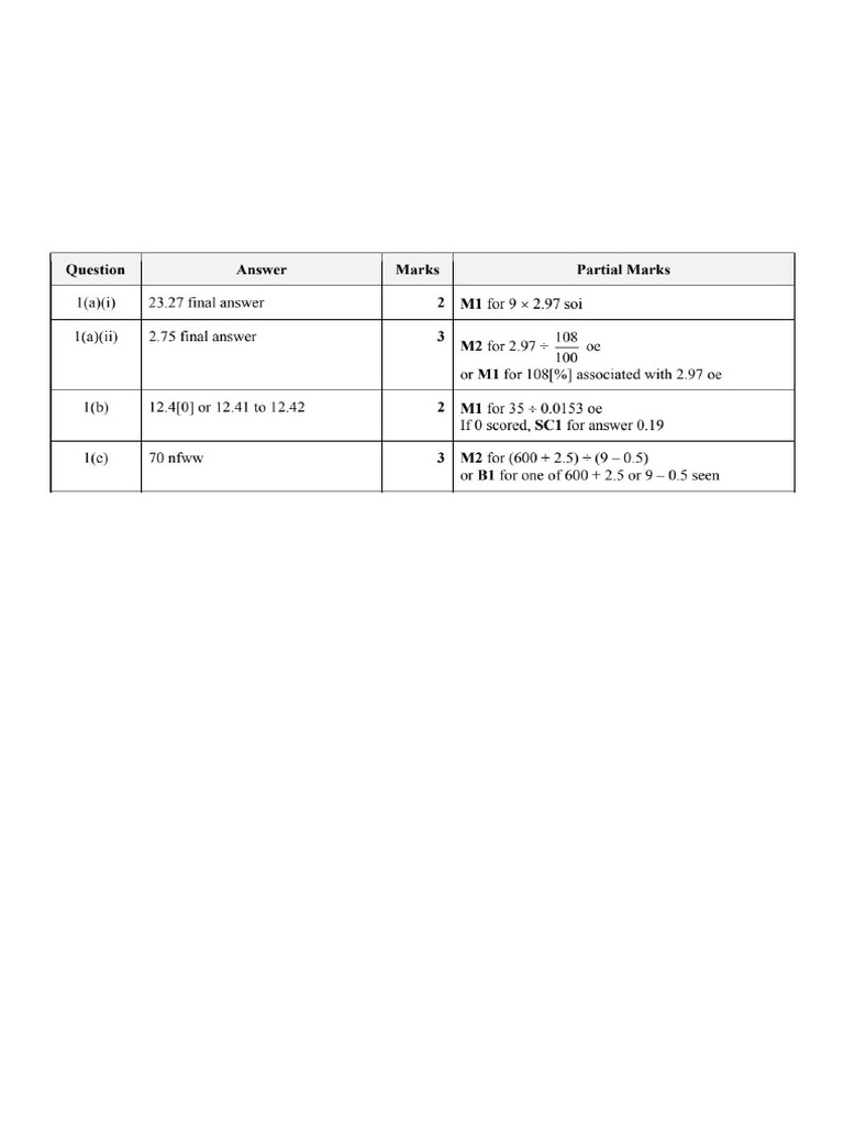 Number Mark Scheme | PDF