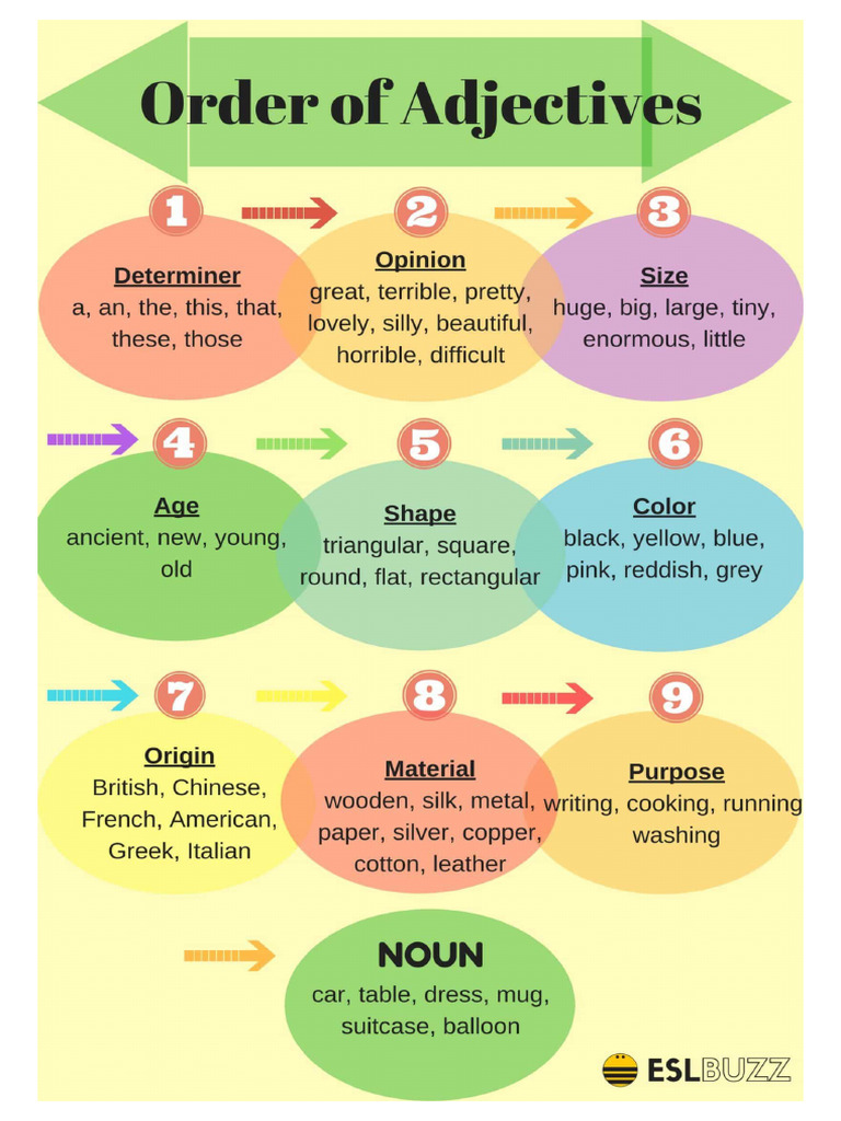 Order of ADJ - Reading | PDF