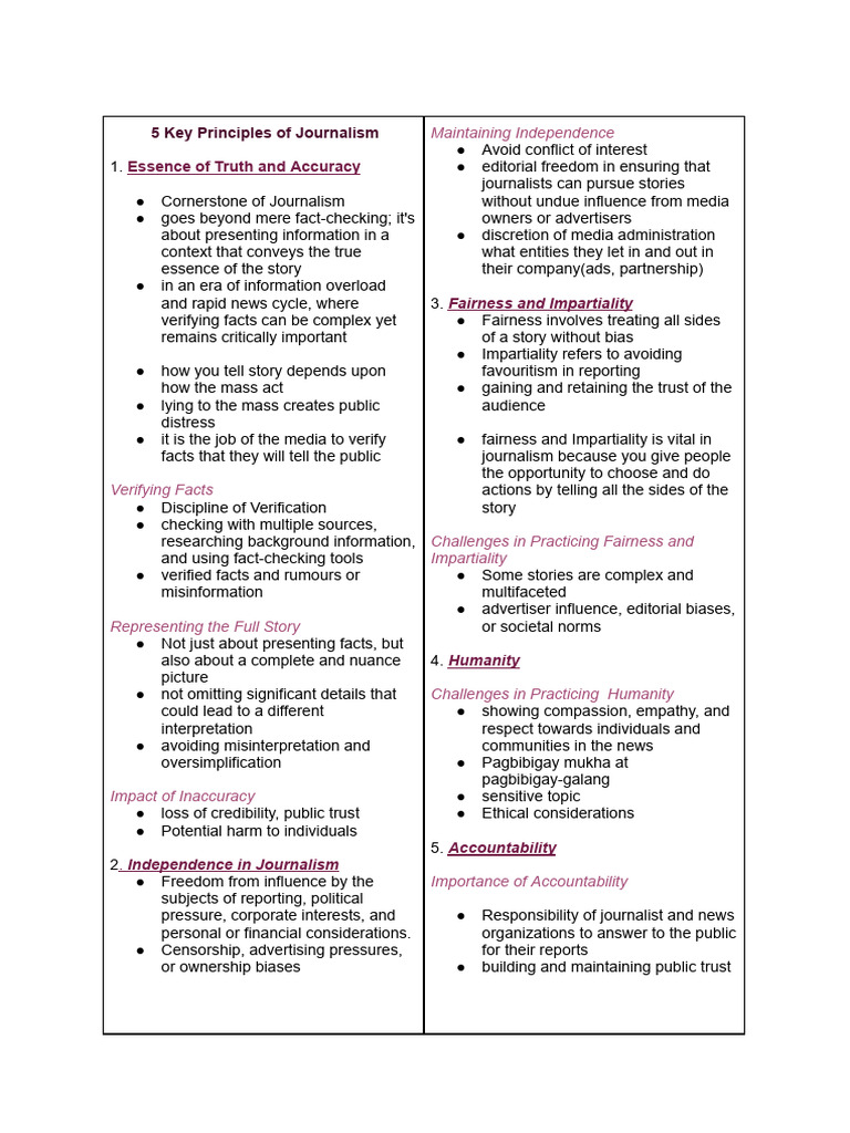 Key Principles of Journalism Explained | PDF | Journalism | News