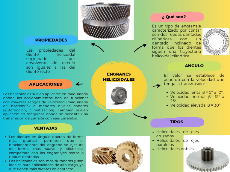 Engranes Helicoidales | PDF