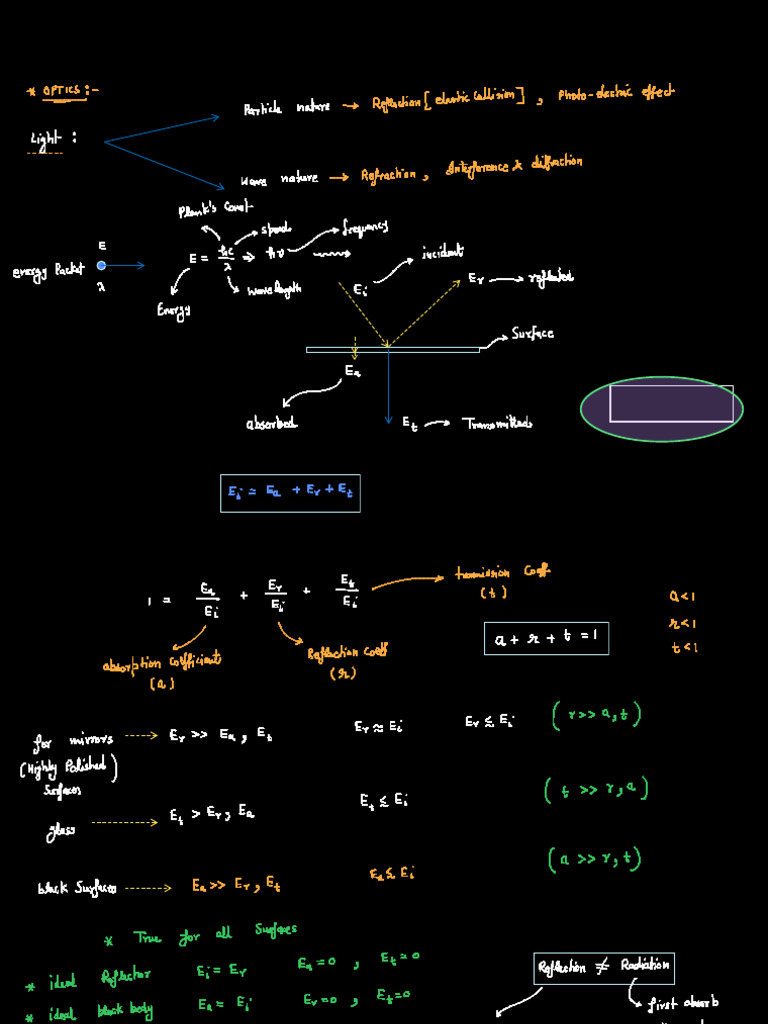 Insp Lectures Geometrical Optics | PDF