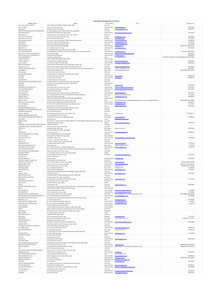 Internship Placement Information | PDF | Nigeria
